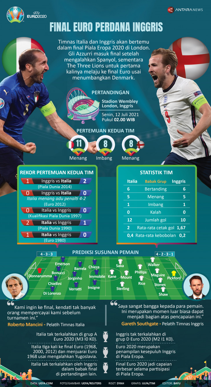 Final Euro Perdana Inggris - Pos Merdeka